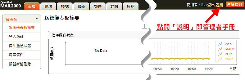 MailCloud 套餐：全服務「使用手冊」資訊 – MailCloud 常見問題